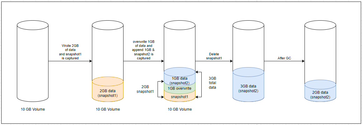 4. Using Robin CNS in Kubernetes — Robin Documentation v5.4.6 documentation