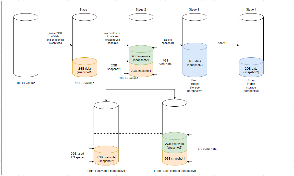 4. Using Robin CNS in Kubernetes — Robin Documentation v5.4.6 documentation